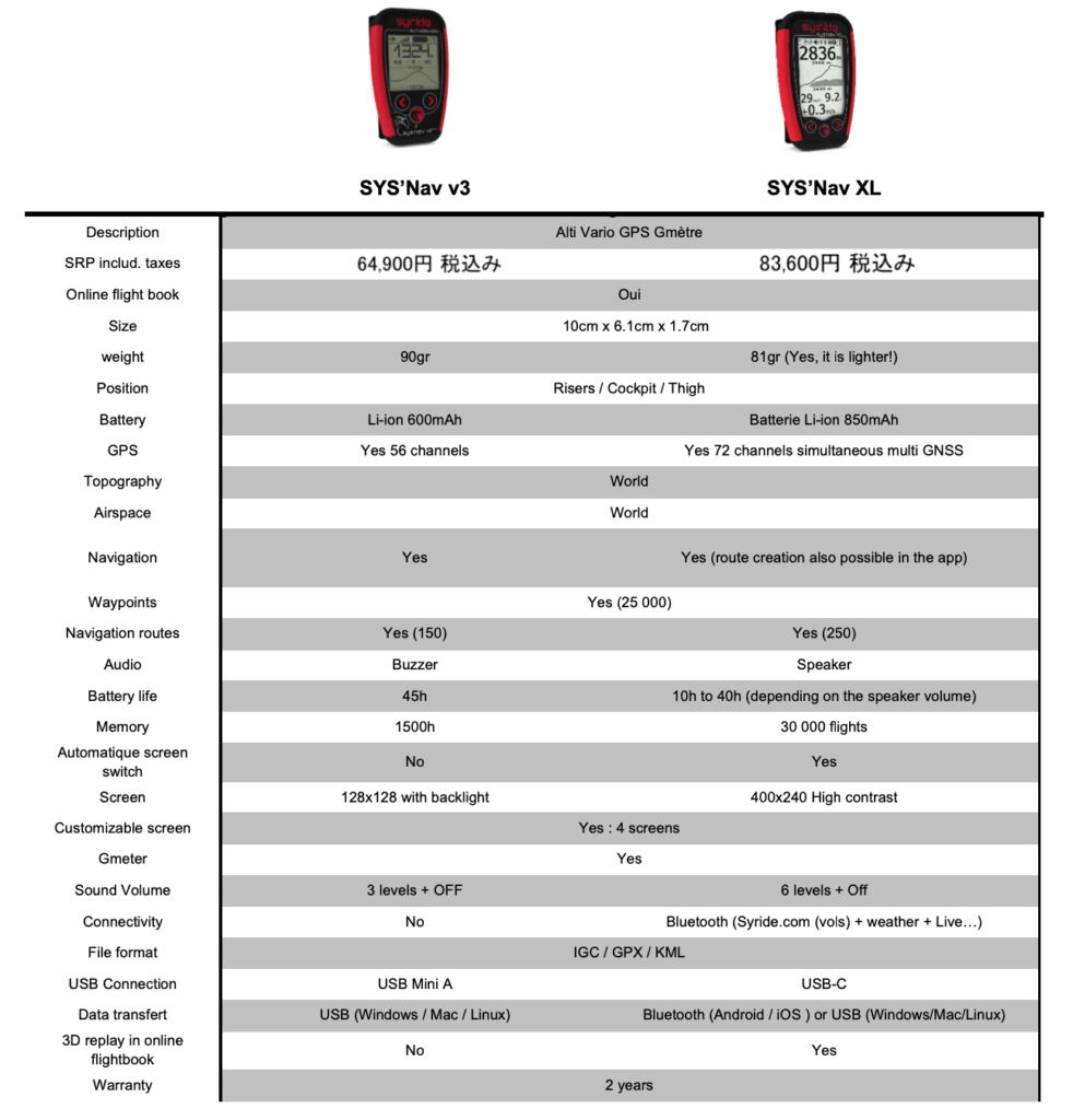 SYS`Nav XL | 東京・関東から近いパラグライダー・ハンググライダ－ スクール Sports Opa Kite スポーツオーパカイト