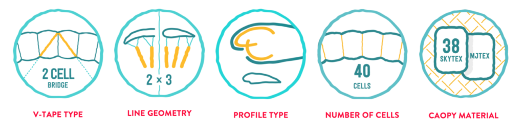 PANDION 2 (パンディオン2) | 東京・関東から近いパラグライダー・ハンググライダ－ スクール Sports Opa Kite ...