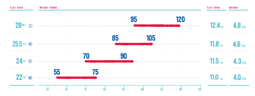 PANDION 2 (パンディオン2) | 東京・関東から近いパラグライダー・ハンググライダ－ スクール Sports Opa Kite ...